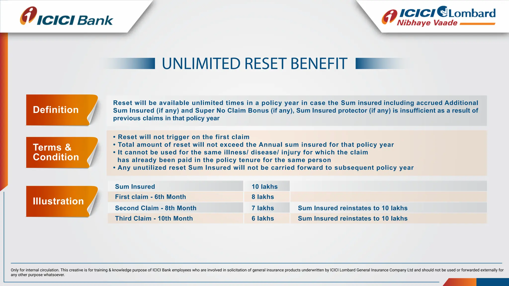 ICICI Lombard Health 360 Policy details. | PDF