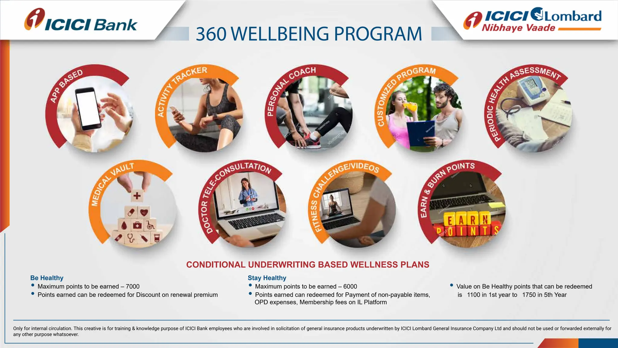 ICICI Lombard Health 360 Policy details. | PDF