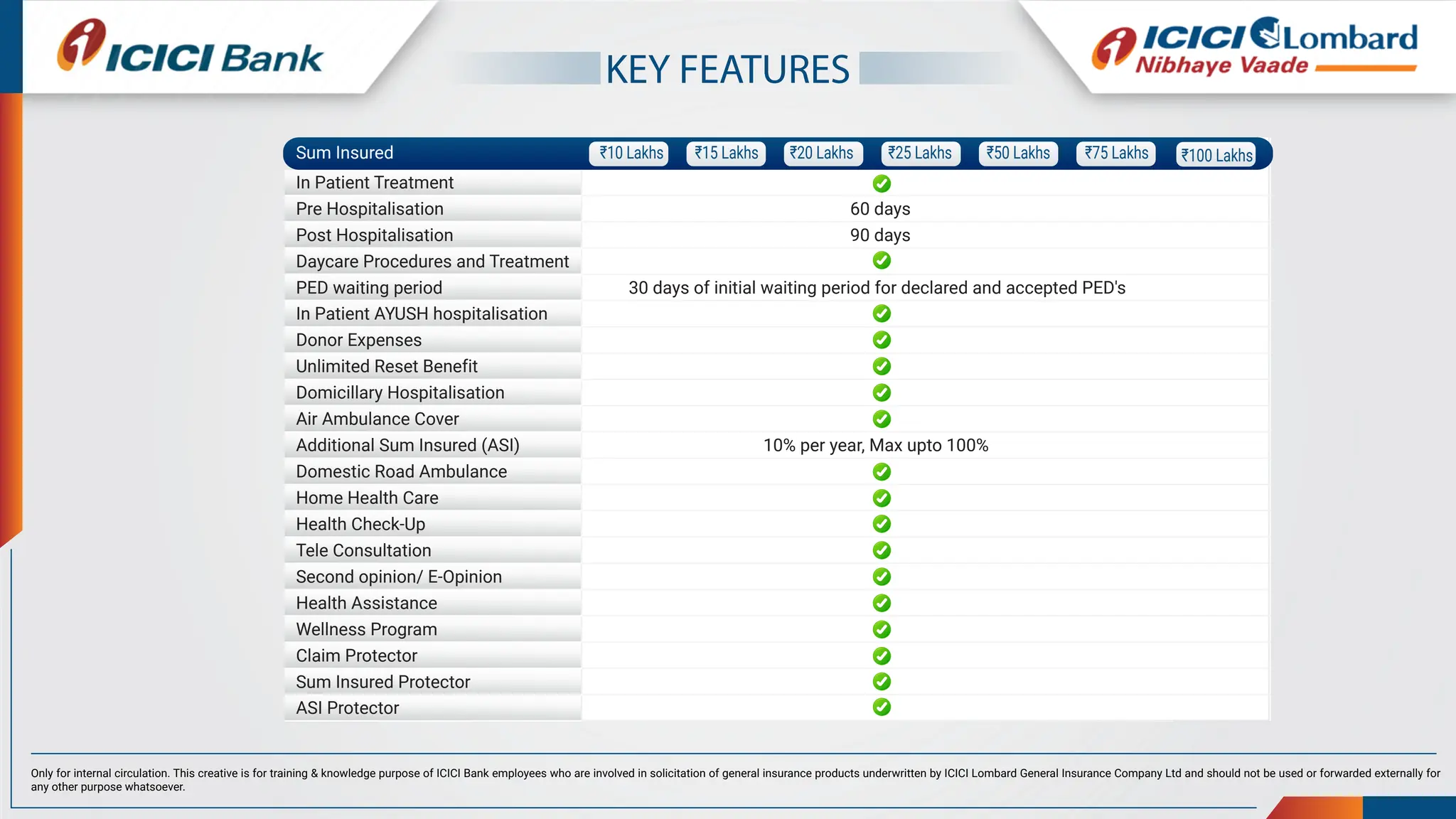 ICICI Lombard Health 360 Policy details. | PDF