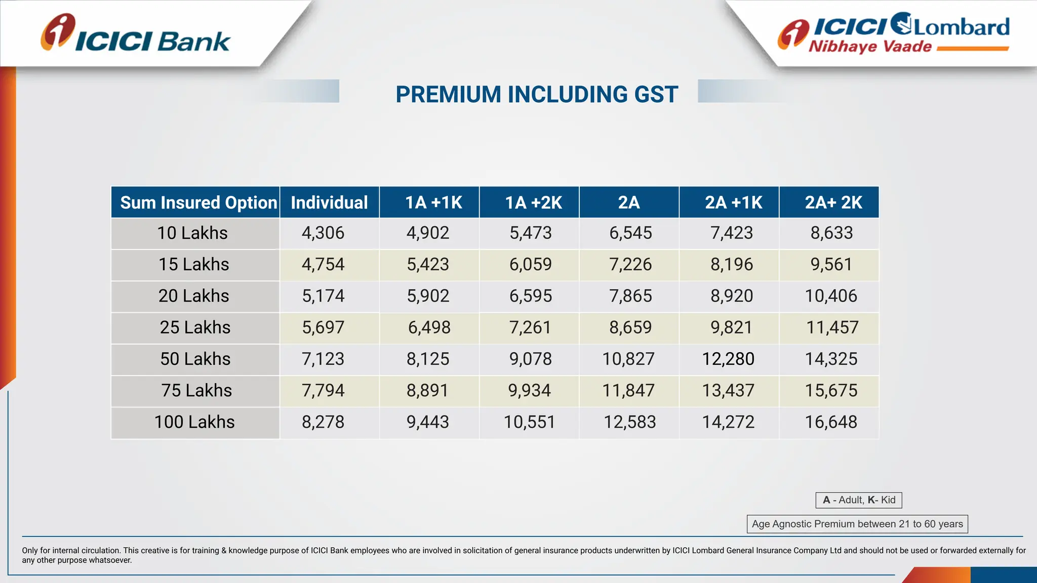 ICICI Lombard Health 360 Policy details. | PDF