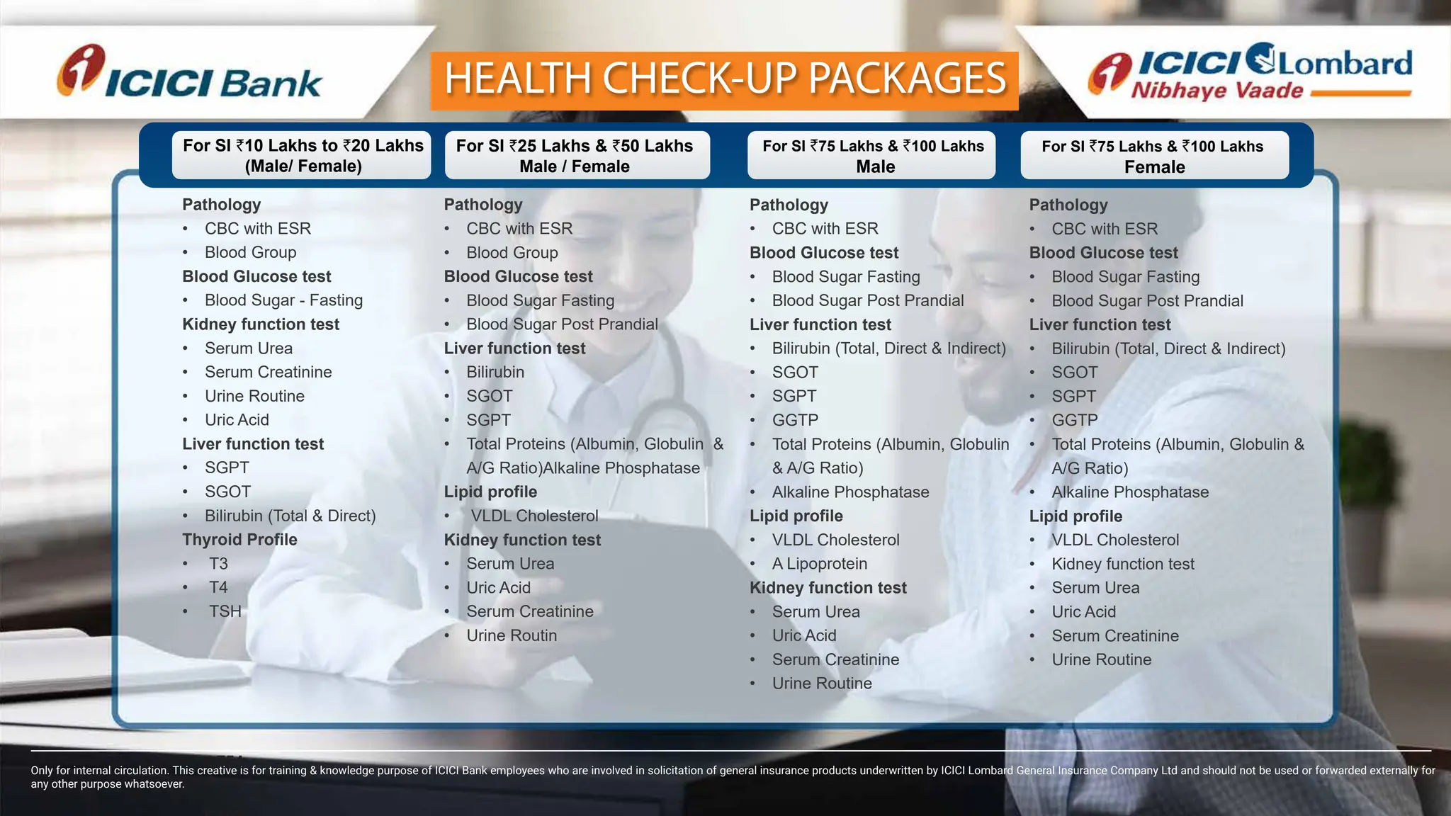 ICICI Lombard Health 360 Policy details. | PDF