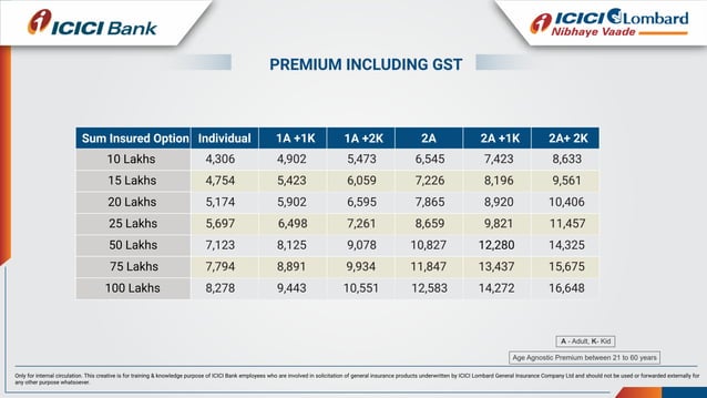 ICICI Lombard Health 360 Policy details. | PDF | Health Insurance | Insurance