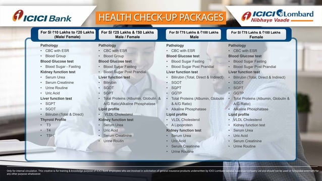 ICICI Lombard Health 360 Policy details. | PDF | Health Insurance ...