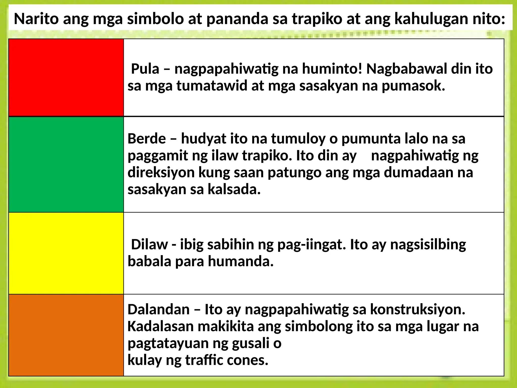Health 3 Q4 Module 3..pptx Panatilihing ligtas sa mgas palatandaan sa ...