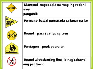 Health 3 Q4 Module 3..pptx Panatilihing ligtas sa mgas palatandaan sa ...