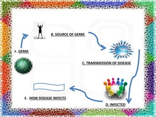 Disease Prevention and Control | PPTX