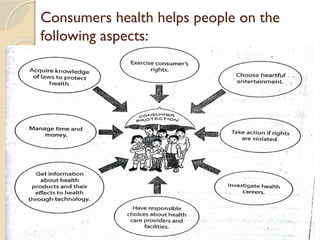 Health 6 Explains The Importance Of Consumer Health.pptx