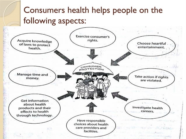 Health 6 Explains The Importance Of Consumer Health.pptx