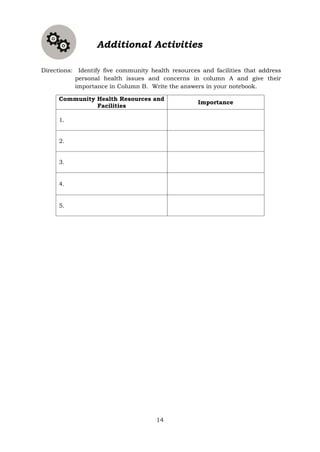 Health6 q1 mod5_identifies-community-health-resources-and-facilities ...