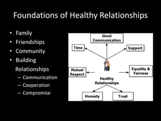 Personal Health | PPTX