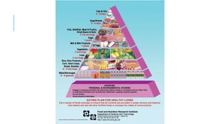 Health 7 (nutrition).pptx