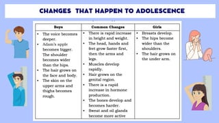 HEALTH 7_Q1_CHANGES THAT HAPPEN TO ADOLESCENCE.pdf