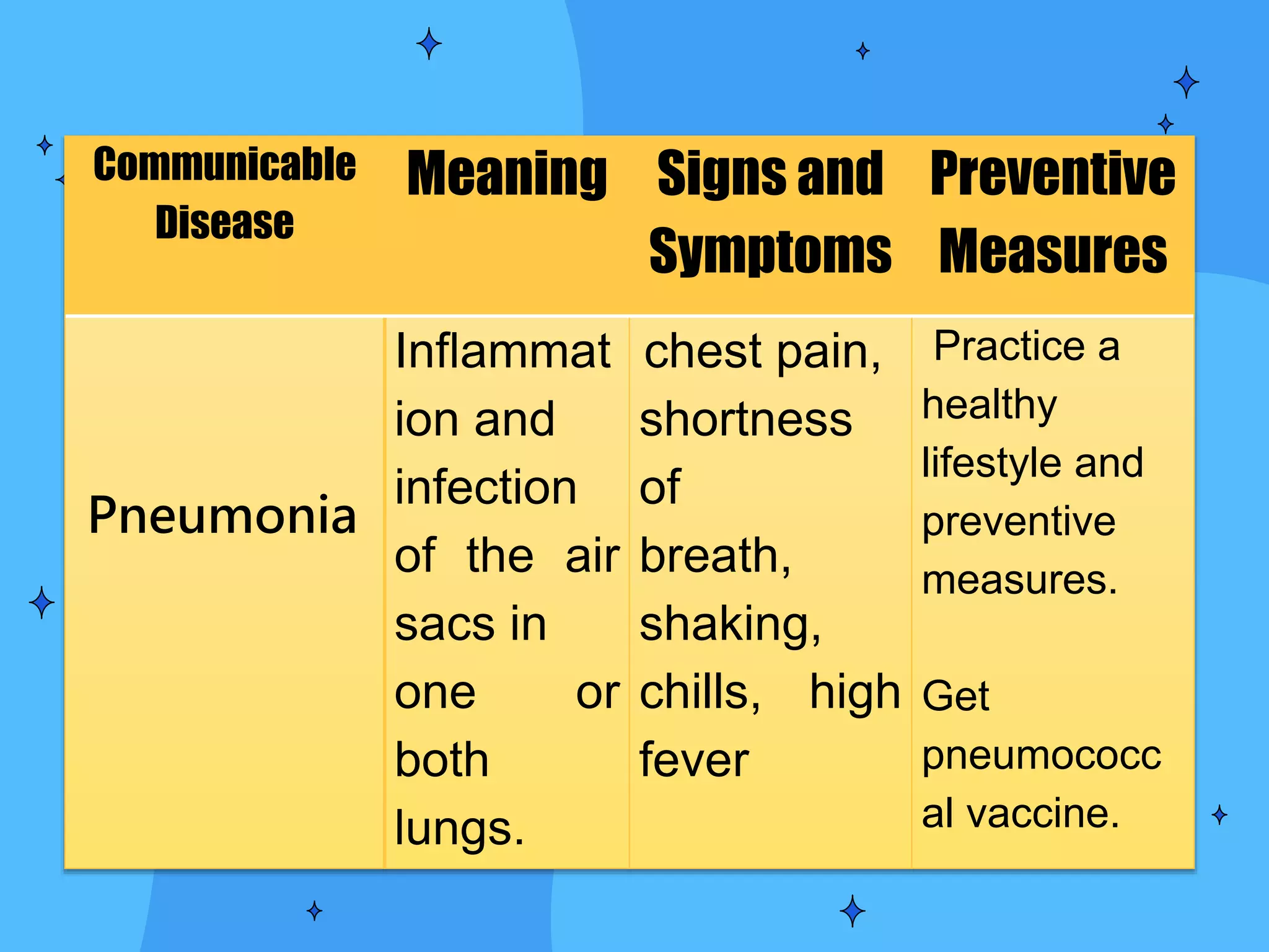HEALTH 8 COMMUNICABLE DISEASES.pptx