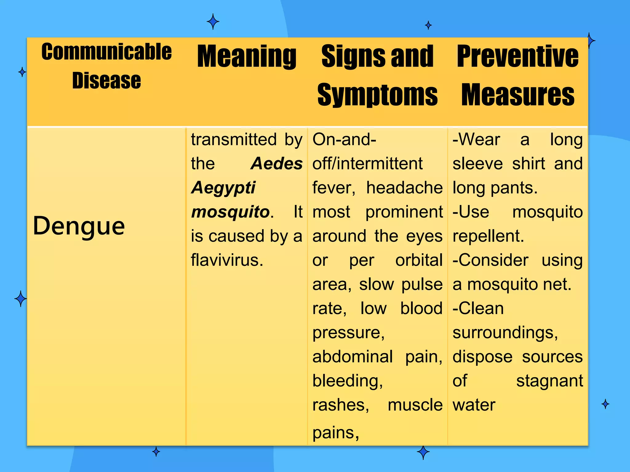 HEALTH 8 COMMUNICABLE DISEASES.pptx