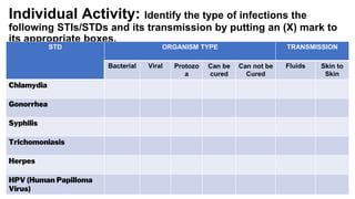 HEALTH 8 WEEK 2 p3.pptx | Sexual Conditions | Sexual Health