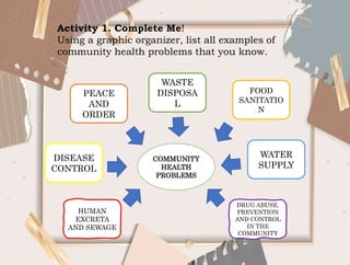 HEALTH 9 COMMUNITY PROBLEMS.pptx