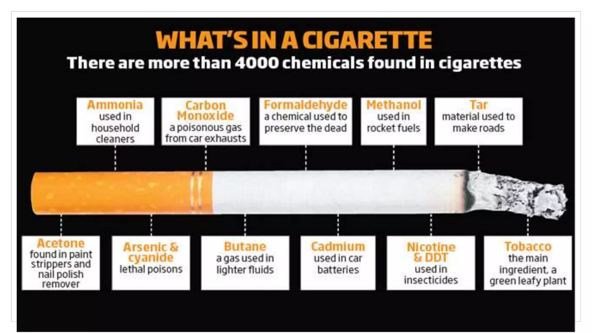 Prevention of Substance Use & Abuse (Gateway Drugs - Cigarettes) | PPTX