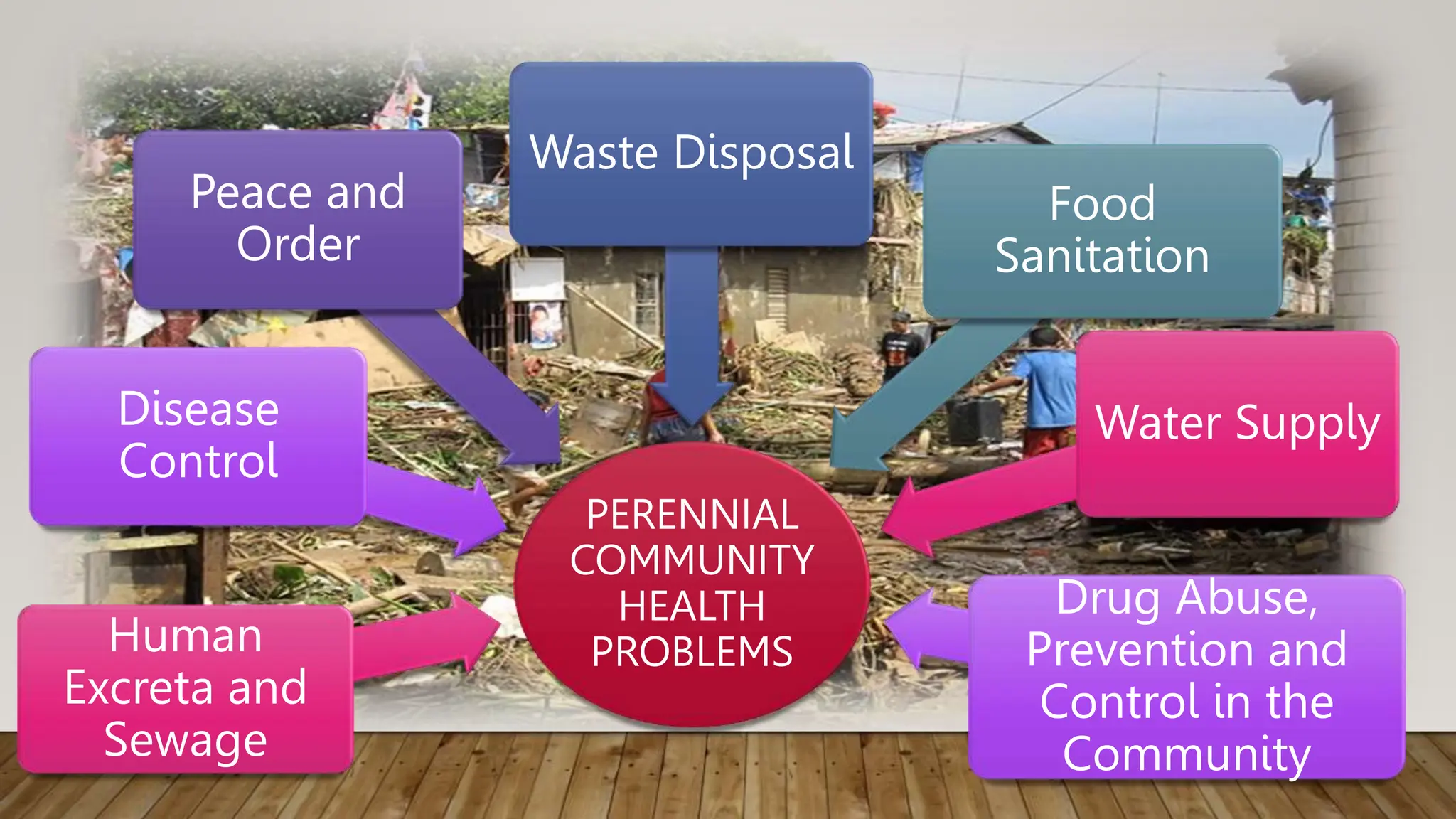 Health 9 Q1 Proper Waste Disposal MAPEH 9 | PPTX