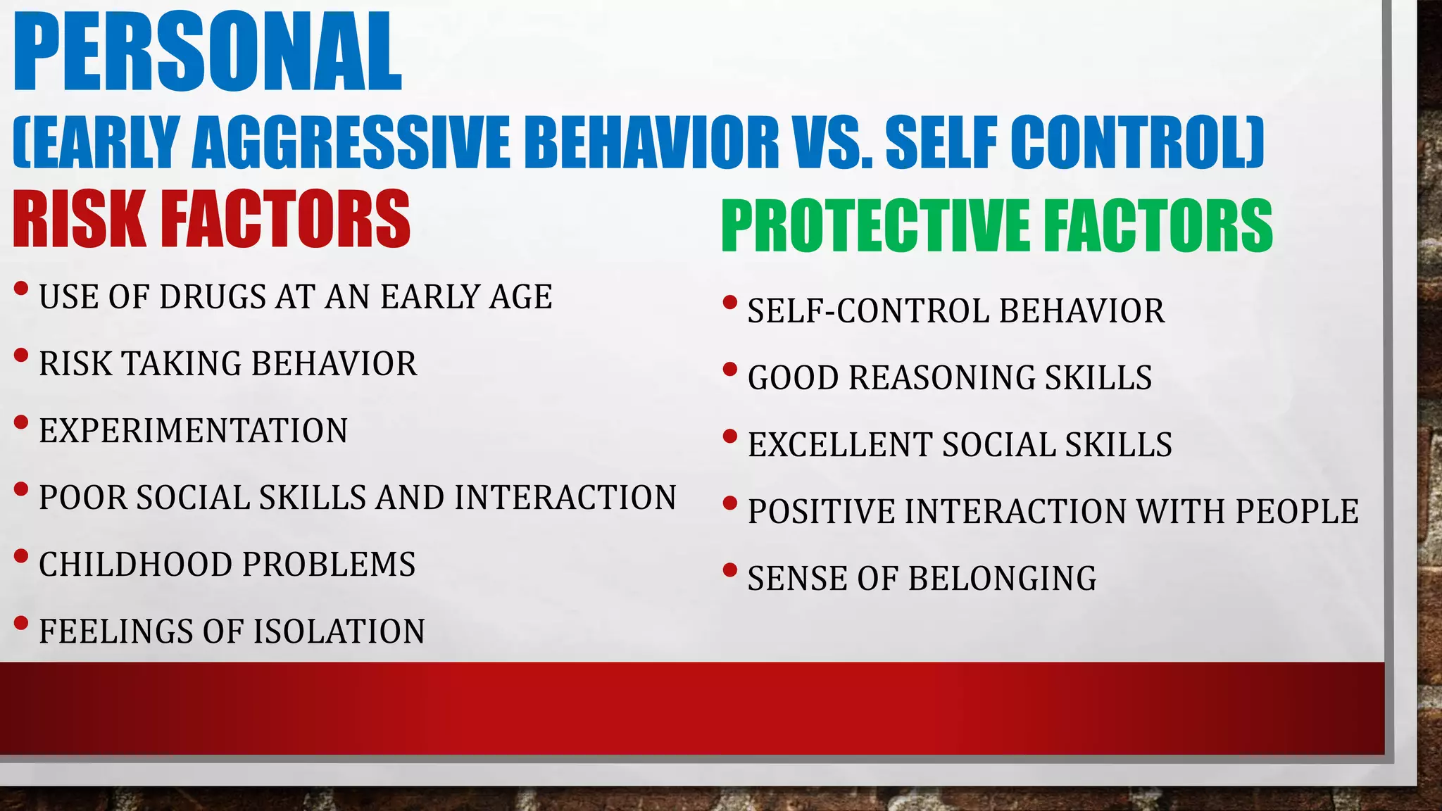 Risk and Protective Factors for Drug Use, Misuse, Abuse and Dependence ...