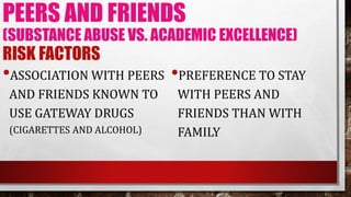 Risk and Protective Factors for Drug Use, Misuse, Abuse and Dependence ...