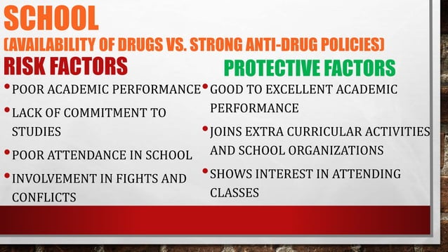 Risk and Protective Factors for Drug Use, Misuse, Abuse and Dependence ...