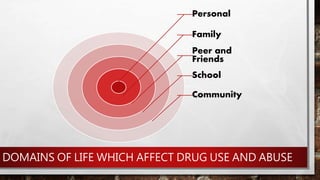 Risk and Protective Factors for Drug Use, Misuse, Abuse and Dependence ...