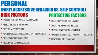 Risk and Protective Factors for Drug Use, Misuse, Abuse and Dependence ...