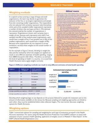 Sampling and Weighting Guide for Non-household Data | PDF