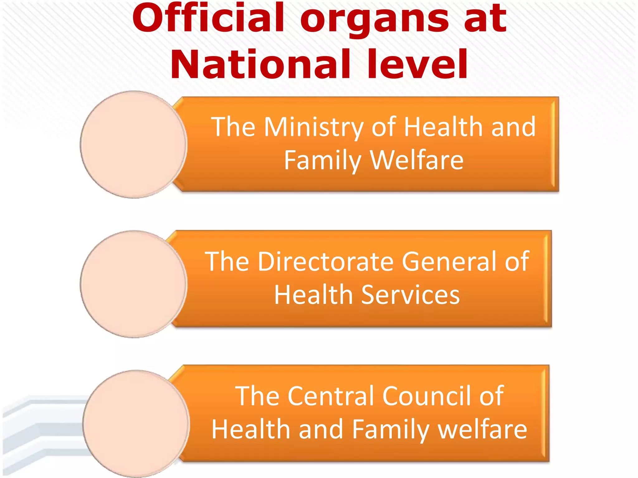 Health administration in india | PPTX