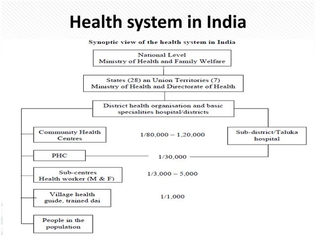 Health administration in india | PPTX