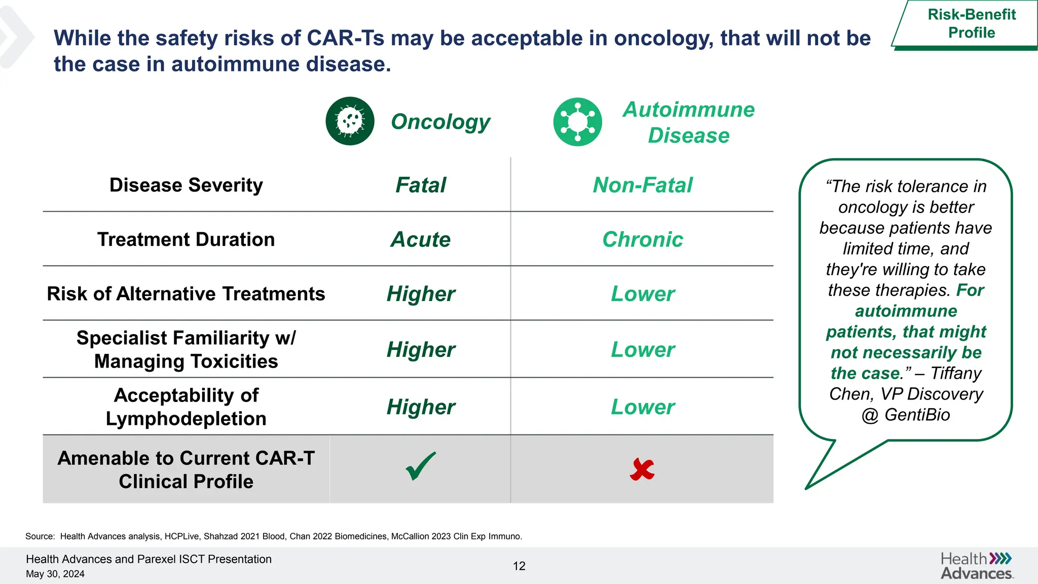 Cell Therapy Expansion and Challenges in Autoimmune Disease | PDF