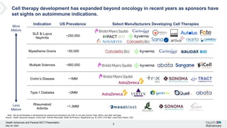 Cell Therapy Expansion and Challenges in Autoimmune Disease | PDF ...
