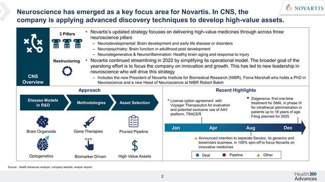 : Insights from Leading CNS Players | PDF | Brain and Nervous System ...