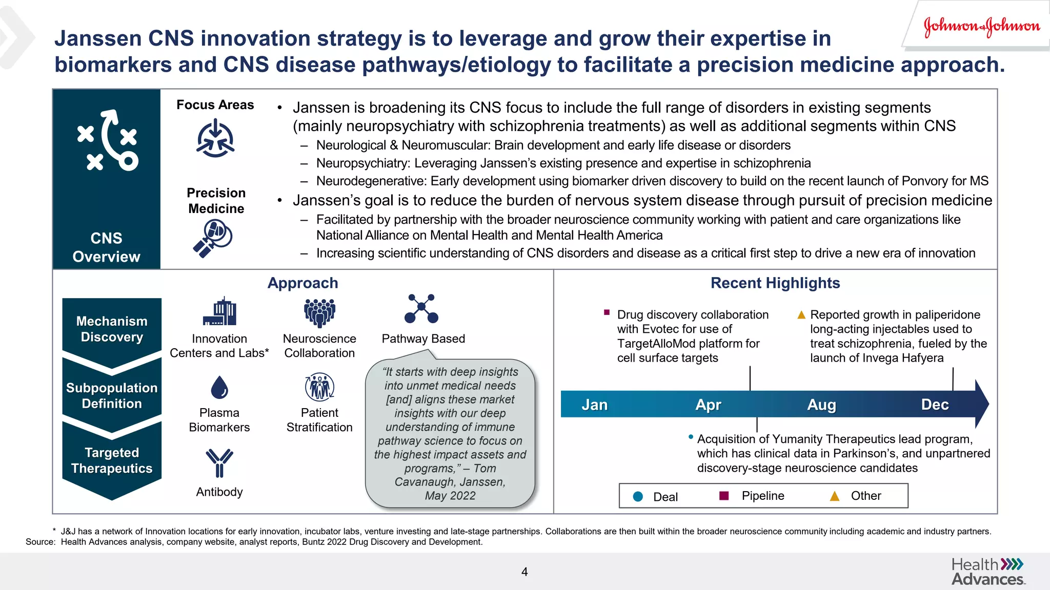 Insights from Leading CNS Players: V2 | PPT