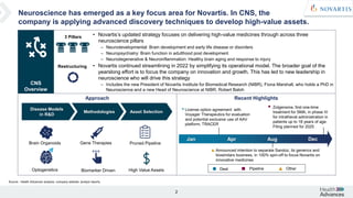Insights from Leading CNS Players: V2 | PPT