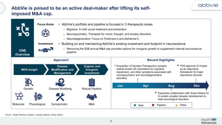 Insights from Leading CNS Players: V2 | PPT