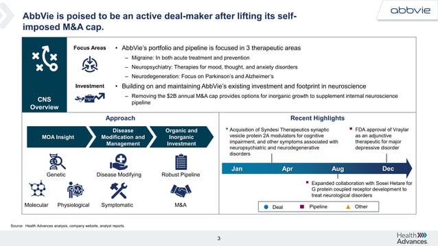 Insights from Leading CNS Players: V2 | PPT