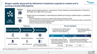 Insights from Leading CNS Players: V2 | PPT