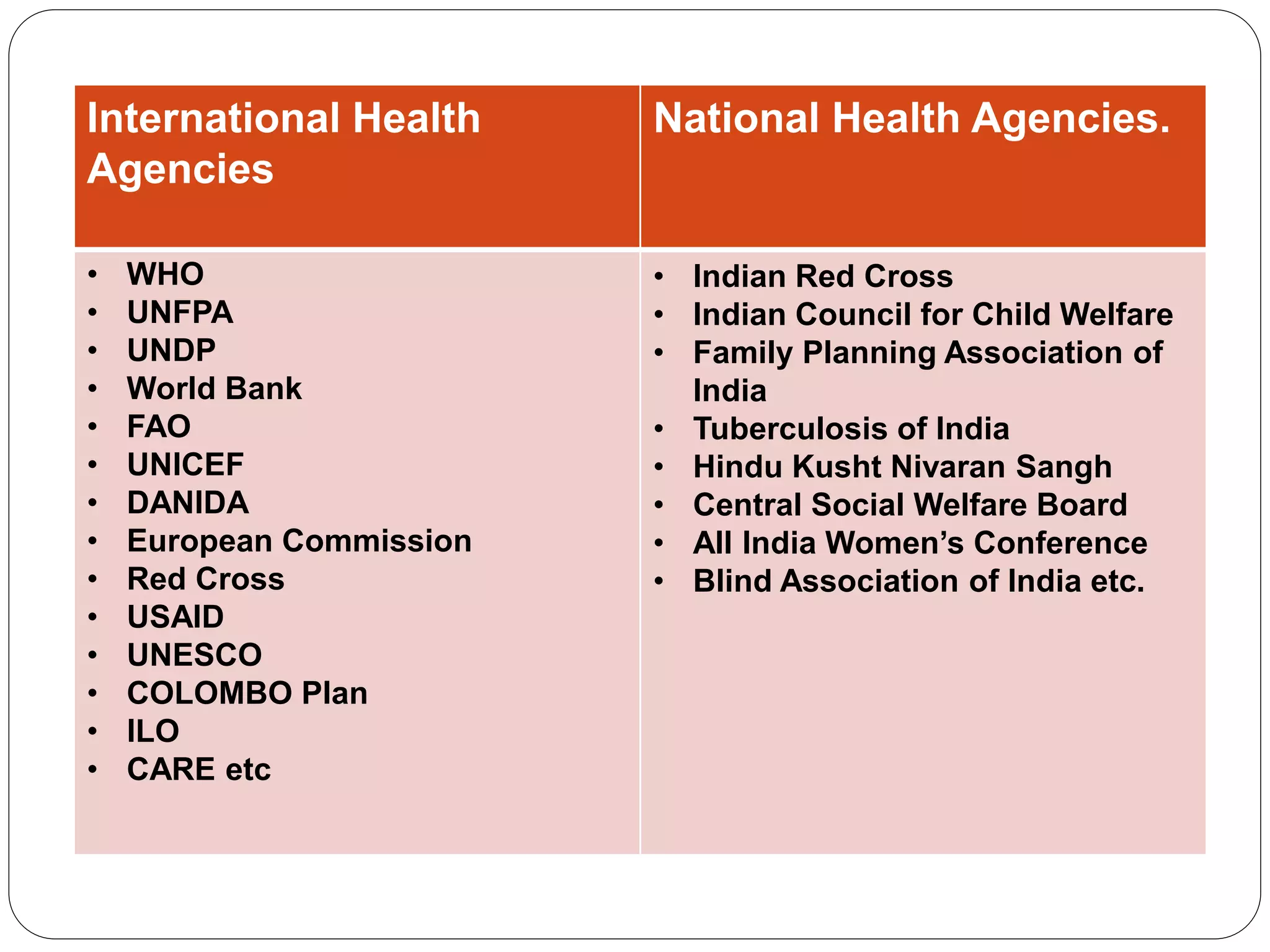 Health agencies | PPTX