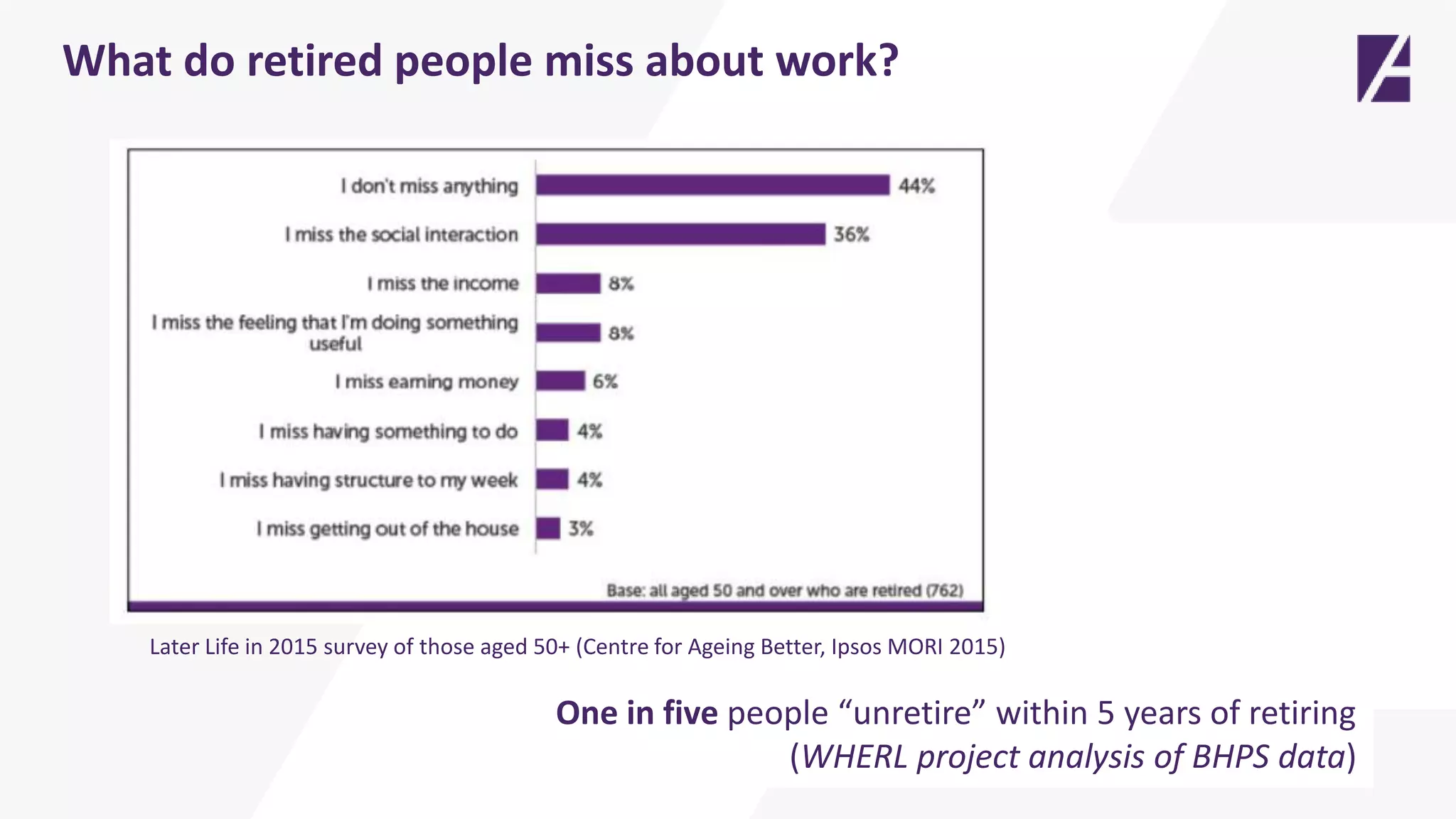 Health, caring and the ageing workforce | PPTX