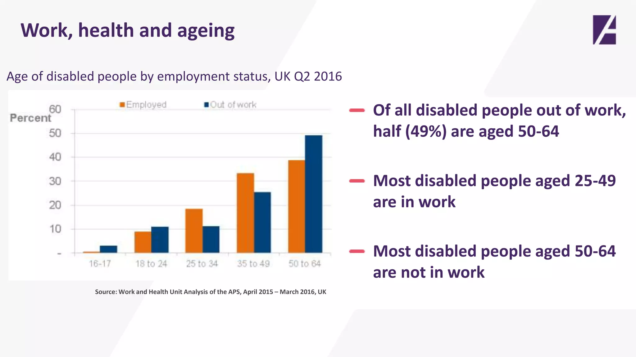 Health, caring and the ageing workforce | PPTX
