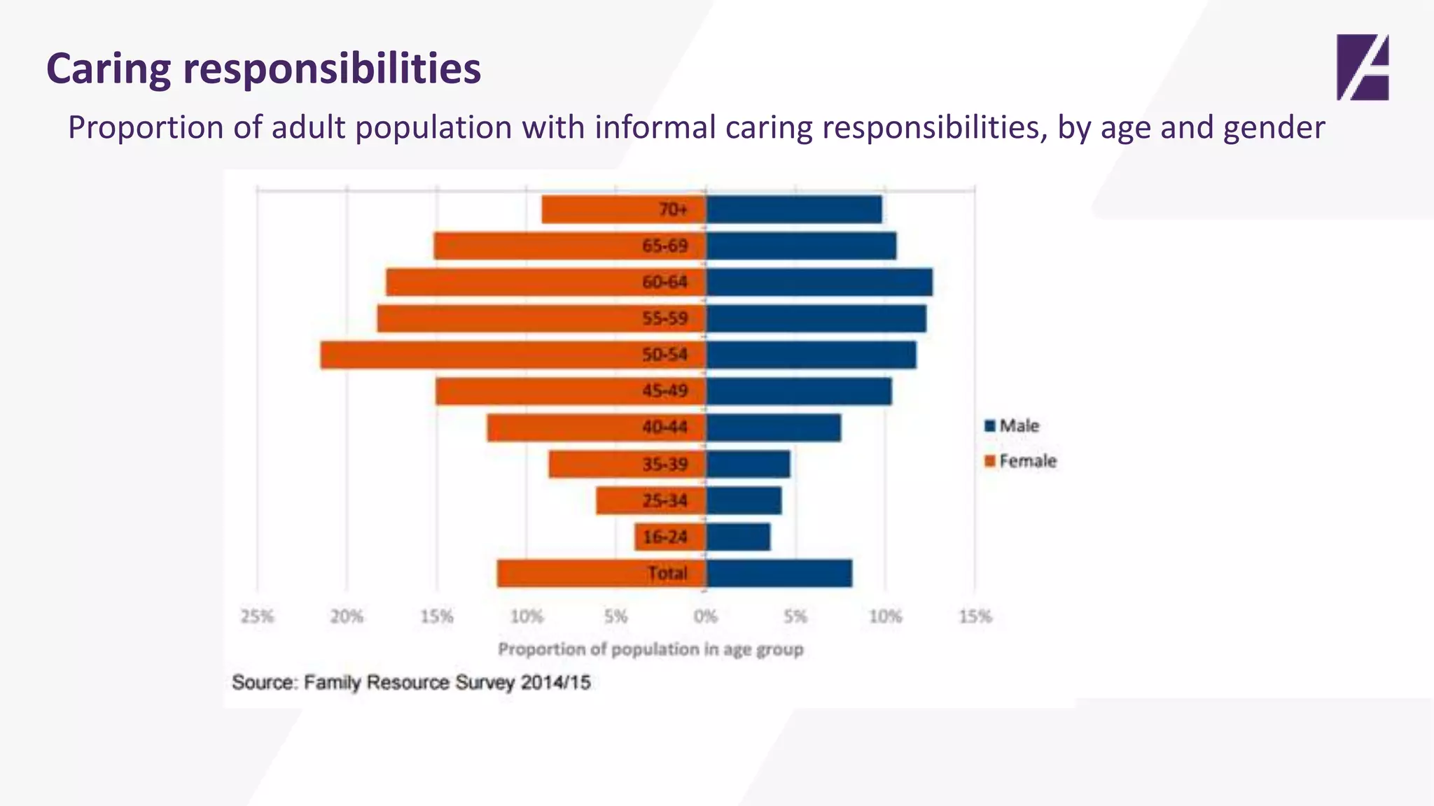Health, caring and the ageing workforce | PPTX