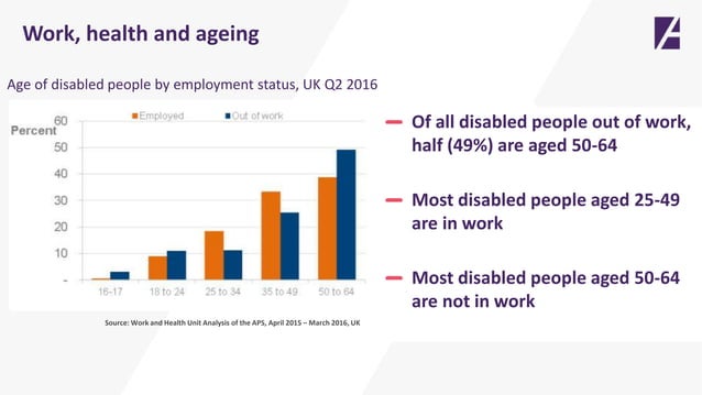 Health, caring and the ageing workforce | PPT