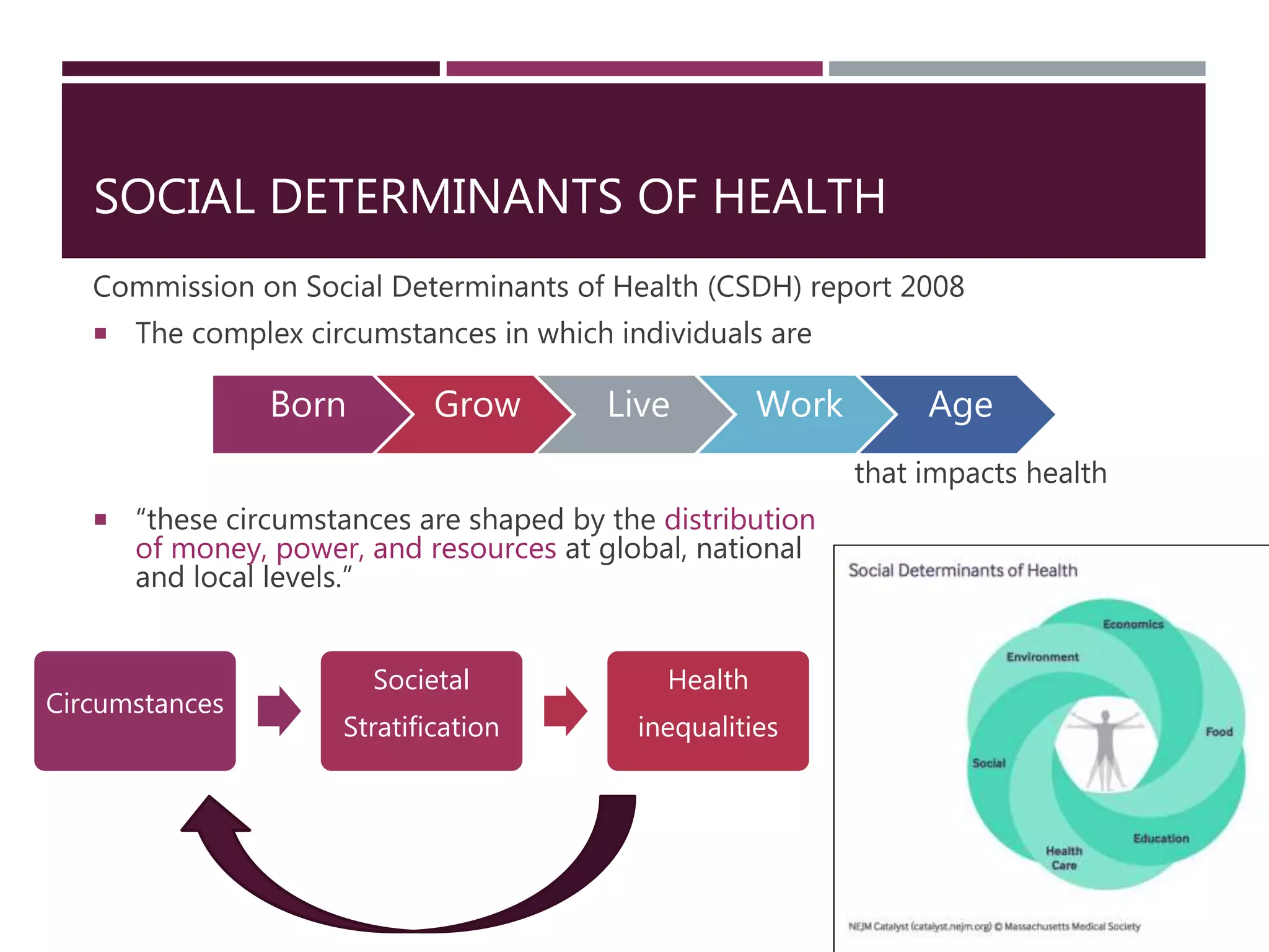 Relationship between health and human development | PPTX