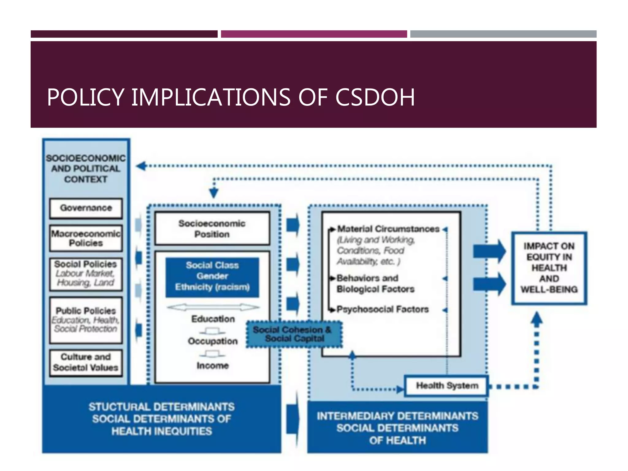 Relationship between health and human development | PPTX