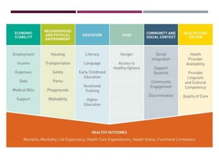 Relationship between health and human development | PPTX