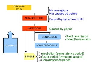 Health and disease 3 ESO | PDF