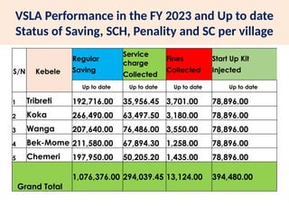 Health and Environment Achievement Updated.pptx