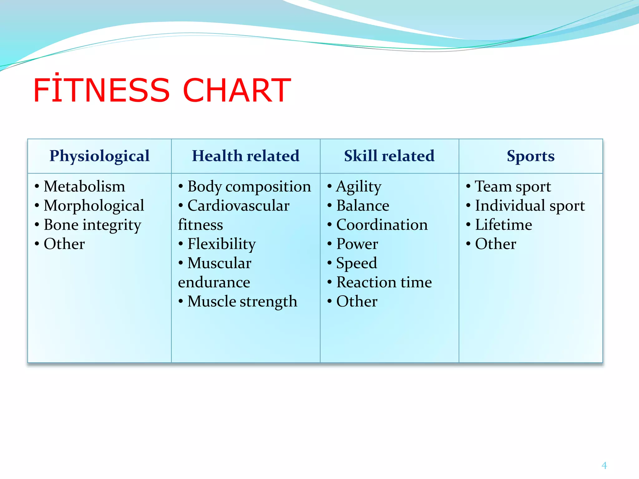 Health and Fitness | PPTX