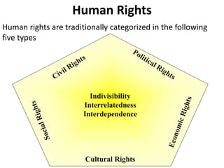 Health and Human rights (1).pptx
